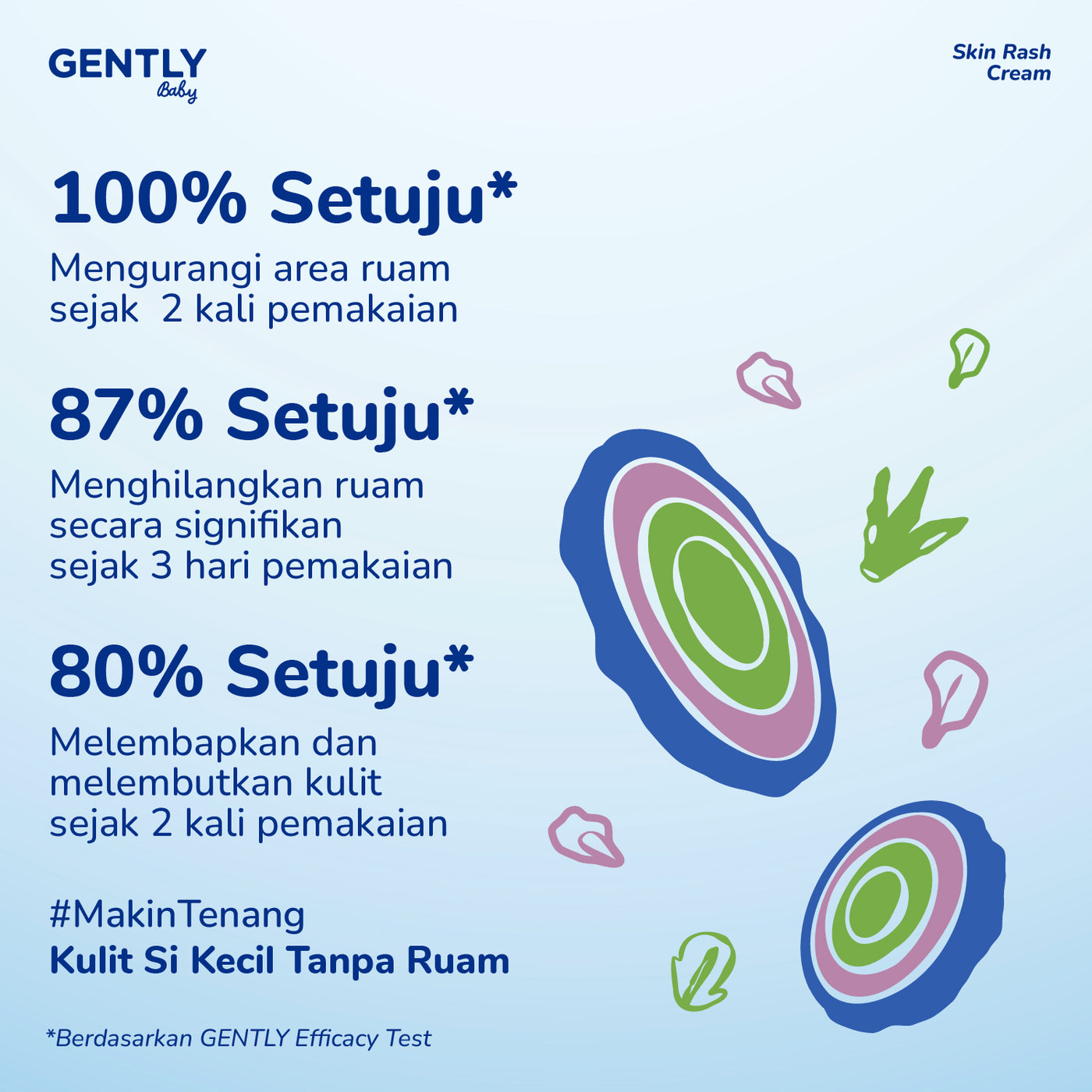 GENTLY Baby Rash Cream 20gr