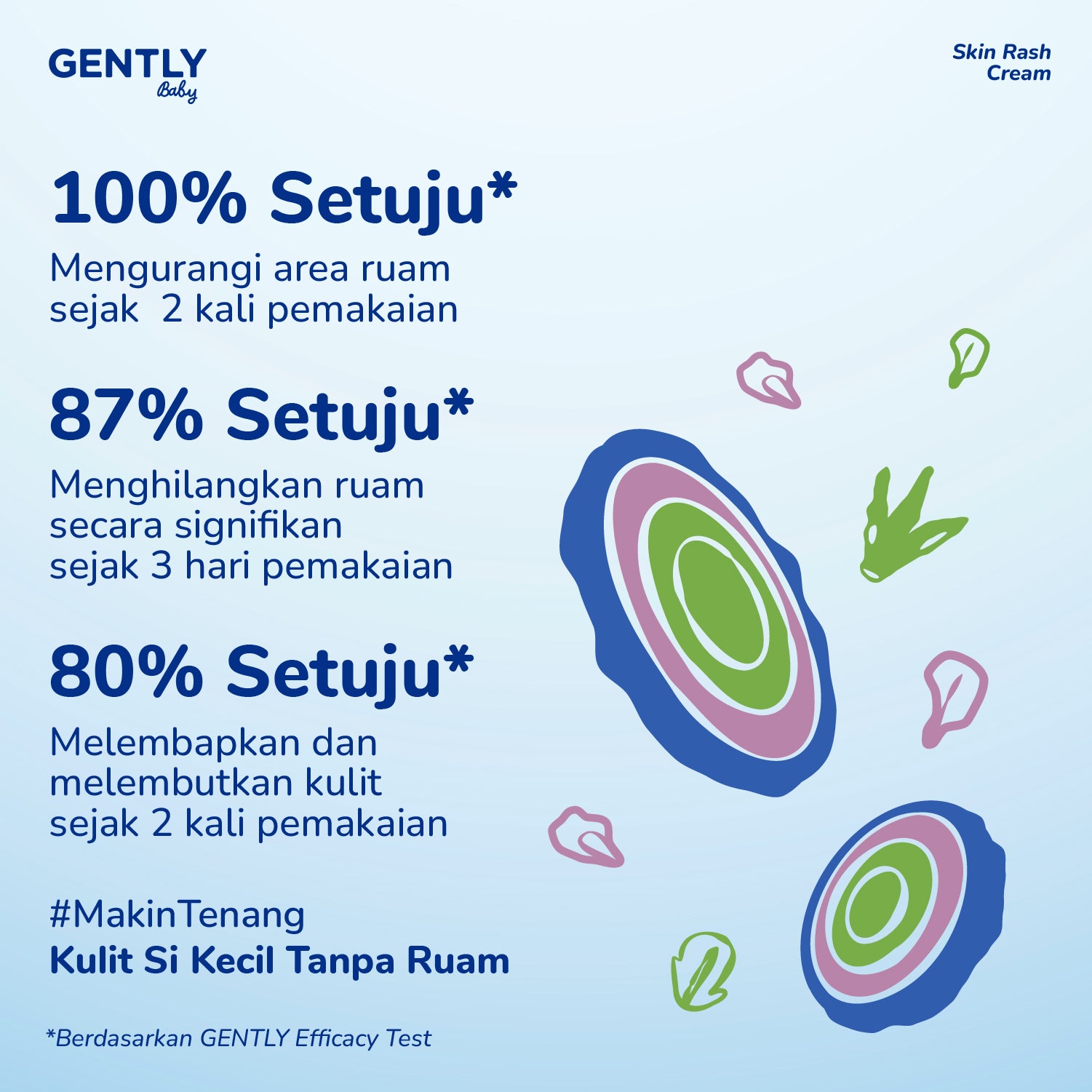 GENTLY Baby Rash Cream 20gr